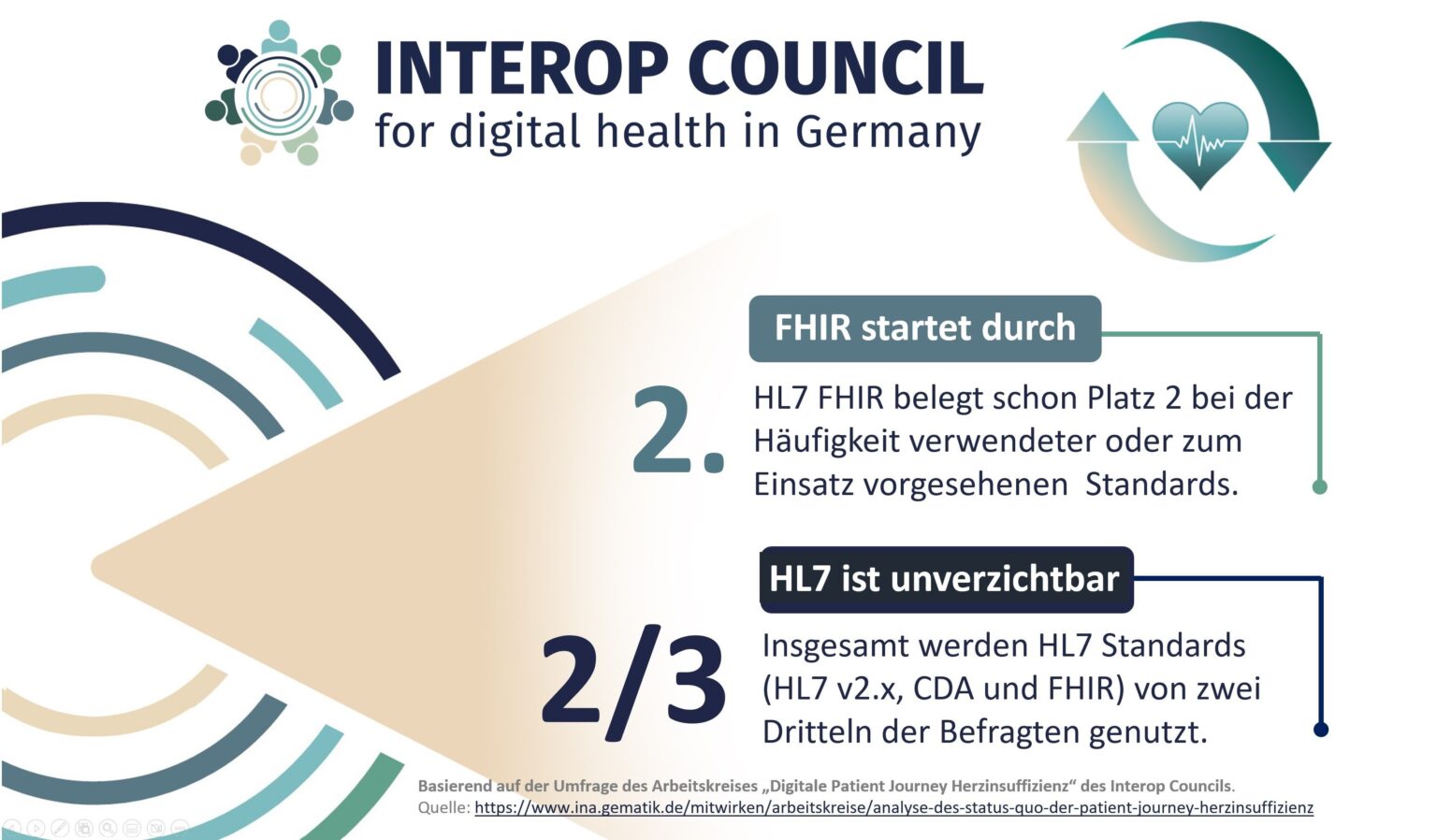 HL7 Standards sind für eine interoperable Patient Journey ...